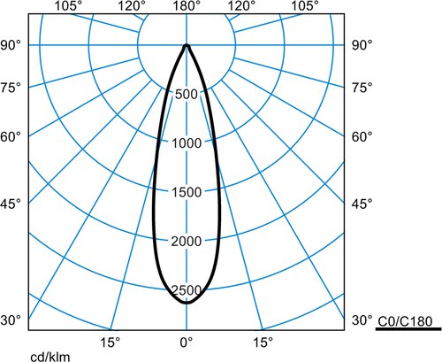 Lim 3P RF-MF 40-EW C42 ETDD L1,5 05 › 3200K Effcient White › Limba ...